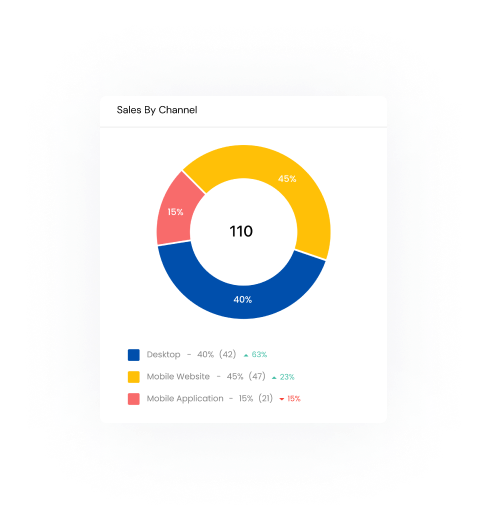 graph-Mask | Smart Online Order